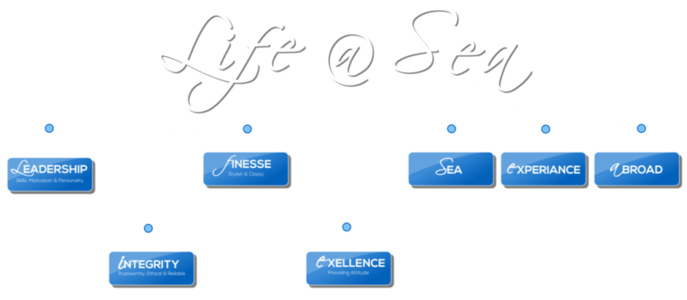 About - Crew Life at Sea